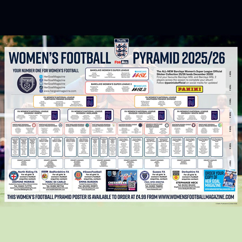 Women’s Football Pyramid Poster 2025/26 | English League Structure